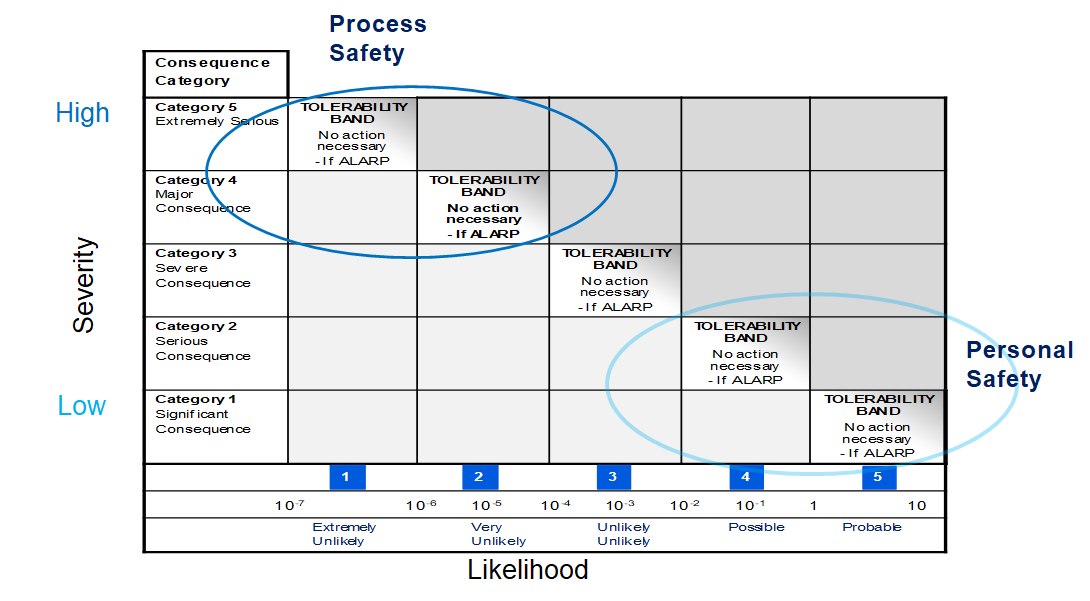 Process Safety Management – C H Enterprise & Consultant